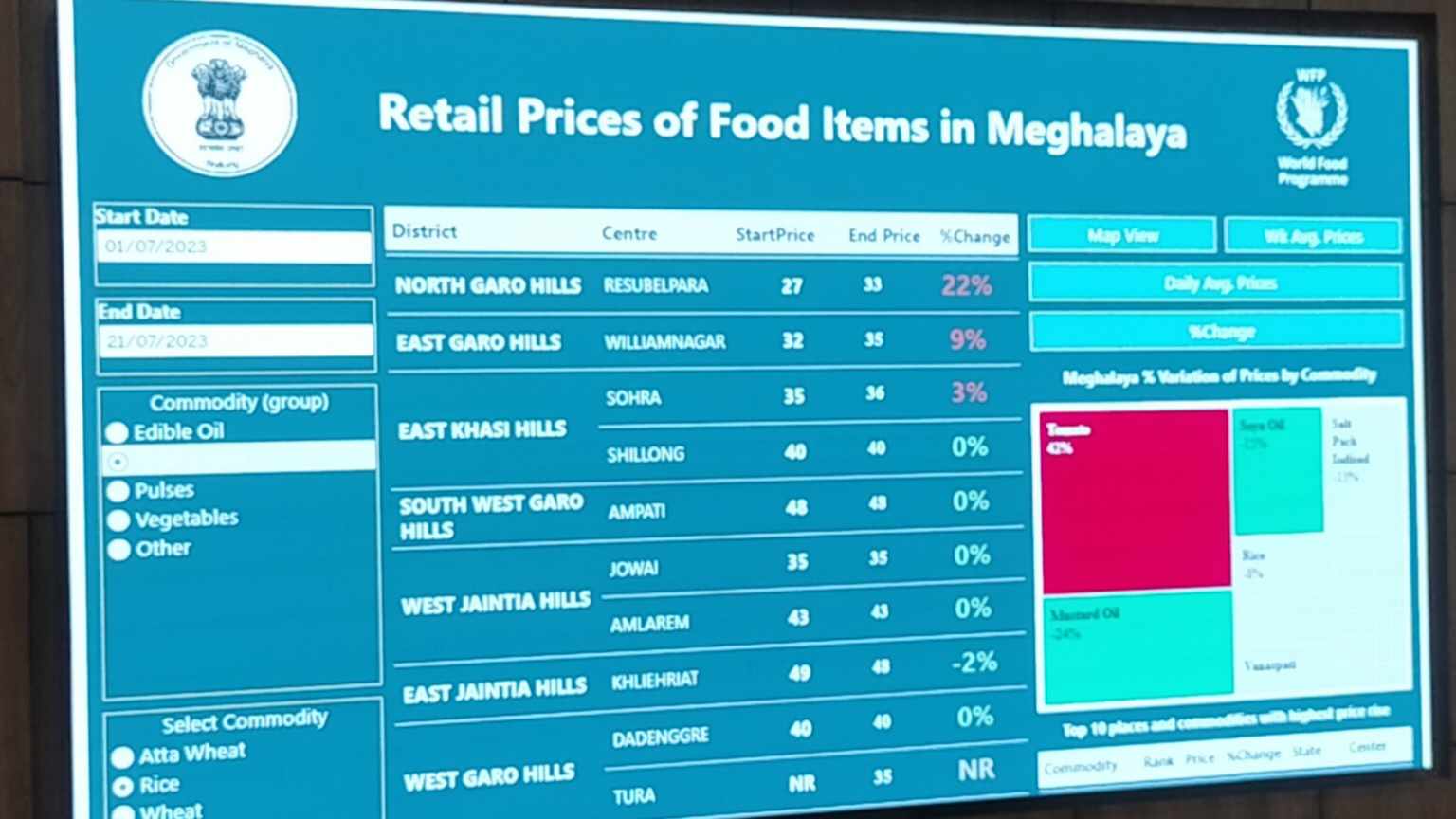 DASHBOARD TO PROVIDE REAL-TIME DATA ON RETAIL PRICES OF ESSENTIAL ...